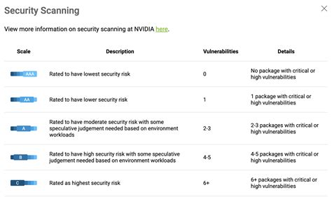 借助 Nvidia Ai 软件构建企业级 Ai Nvidia 技术博客