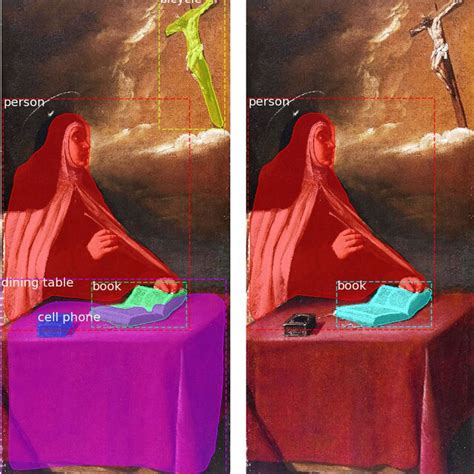 Object Detection With Correction Of Classes Download Scientific Diagram