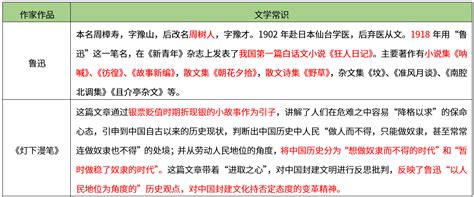 鲁迅灯下漫笔中所谓的第三样时代是 希赛网