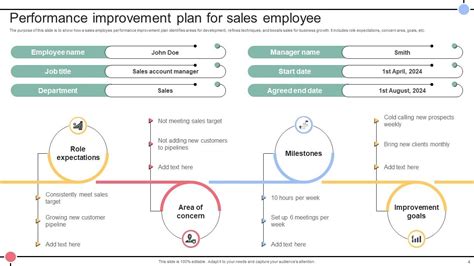 Employee Performance Improvement Plan Powerpoint Ppt Template Bundles Improvement Plan Ppt
