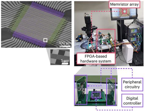 Ultra Small Neuromorphic Chip Learns And Corrects Errors Autonomously