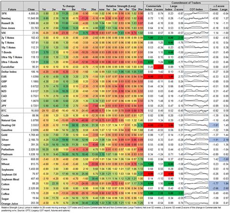 Fx Macro Guy On Twitter Commitment Of Traders Data Got Released