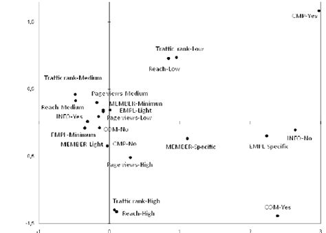 External Data And Community Mca Graph Dba115 Download Scientific