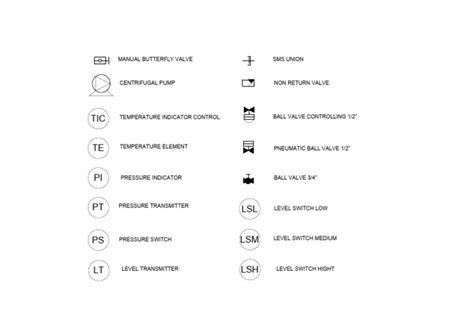 Flow Diagram Legend Pdf