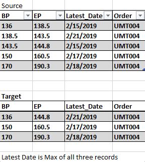 Sql Server Database Flatten Records Database Administrators Stack Exchange