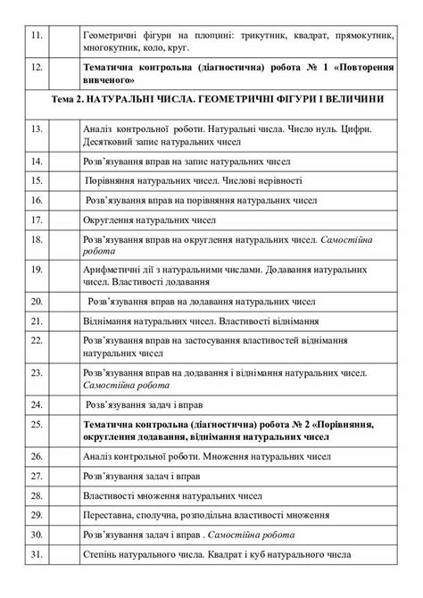 Календарне планування 5 клас НУШ математика 5 год на тиждень Математика