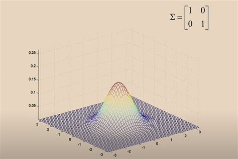 Lecture Notes For Machine Learning Gaussian Discriminant Analysis By Kris Medium