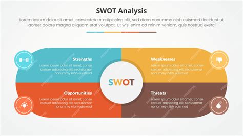 Swot 비즈니스 프레임워크 전략 템플릿 인포그래픽 슬라이드 프레젠테이션 개념 큰 원과 둥근 모양의 중앙 상자 4 포인트 목록