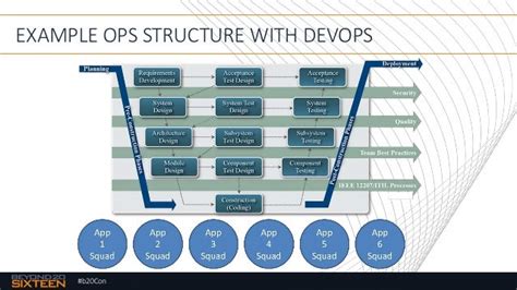 integrating sdlc devops and itsm