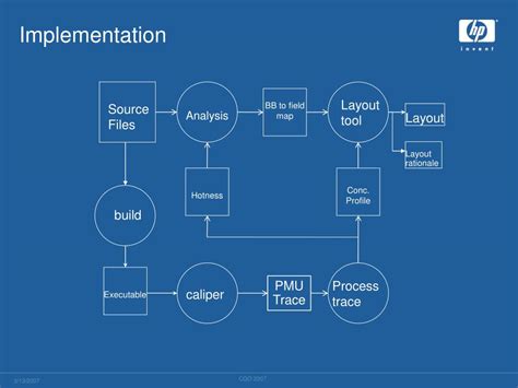 Ppt A Structure Layout Optimization For Multithreaded Programs
