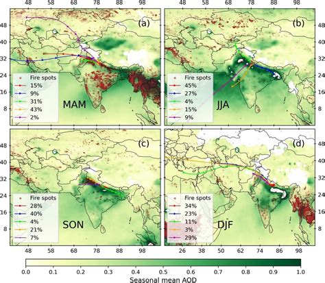 seven days back trajectory cluster analysis for all four seasons using