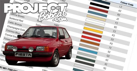 Ford Paint Codes For The Mk1 And Mk2 Fiesta Project Bobcat