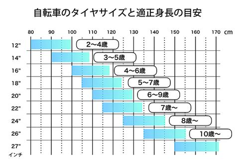 子供用自転車のタイヤサイズと適正身長の目安 Escape Airと自転車ライフ