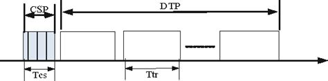 Figure 4 From A Cluster Based Energy Efficient Mac Protocol For Multi Hop Cognitive Radio Sensor