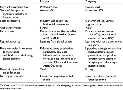 Comparison Of Two Clusters Download Table