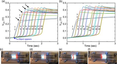 a computer vision sensor for ai‐accelerated detection and tracking of