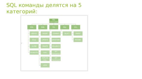 База данных и её виды презентация онлайн
