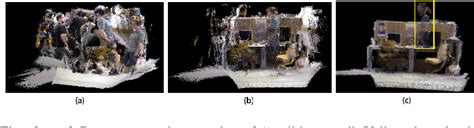 Figure 1 From Optimization Rgb D 3 D Reconstruction Algorithm Based On Dynamic Slam Semantic