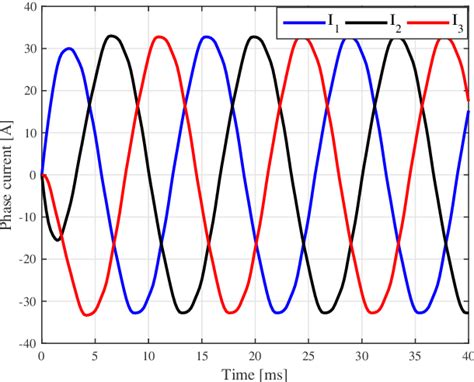 Figure 5 From Design And Analysis Of Pmsg And Pwm Boost Converter For