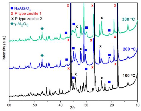 Geopolymer Composites—in Environmentally Friendly Aspects