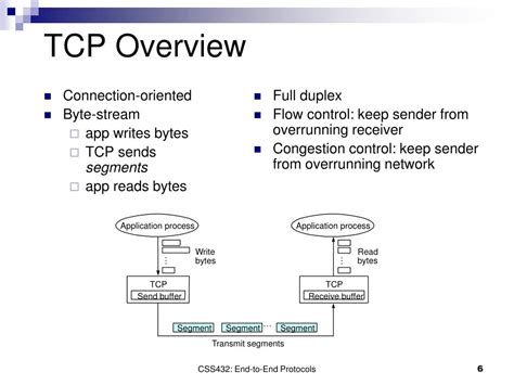 Ppt End To End Protocols Overview Tcp Udp And More Powerpoint