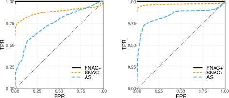 Figure 13 From Adjusted Chi Square Test For Degree Corrected Block Models Semantic Scholar