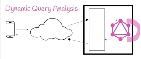 Methods Of Graphql Cost Analysis Api Innovation