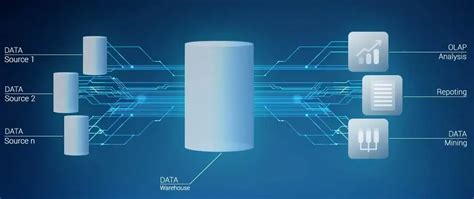 Building A Modern Data Warehouse In Sql Server With Medallion