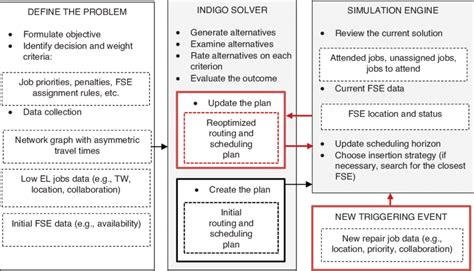 Framework Of Proposed Dss Download Scientific Diagram