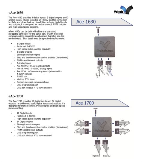 Velocio Embedded PLCs EAce Series