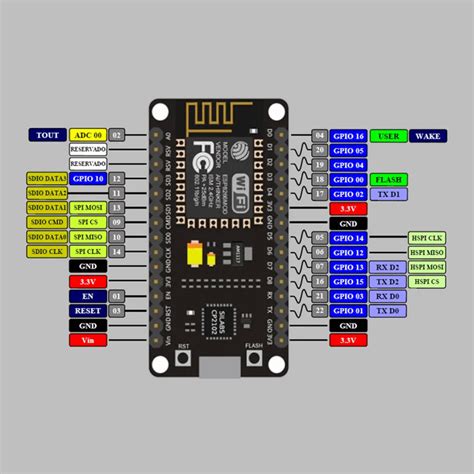 Whats The Equivalent Port Chpd In Esp8266 Resp8266 Whats The Equivalent Port Chpd In Esp8266 Resp8266