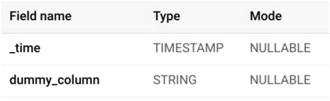 Query Bigquery Table Partitioned By Day On A Timestamp Field Stack
