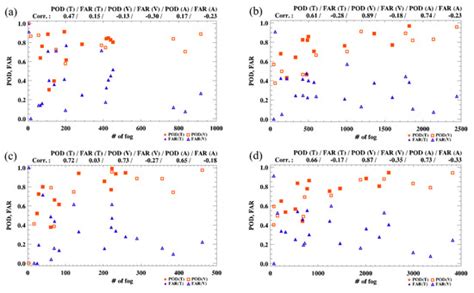 Remote Sensing Free Full Text Development Of Fog Detection Algorithm Using Gk2a Ami And