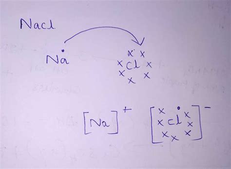 Visualizing Nacl With Electron Dot Diagrams