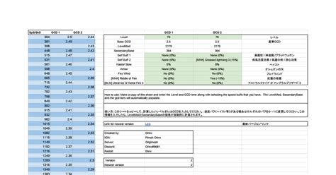 Gcd Tooptip Calculator Rffxiv