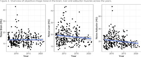 Evolution Of Ct Radiation Dose In Pediatric Patients Undergoing Hybrid