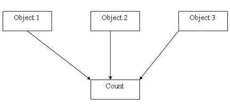 Photo Static Function Definition