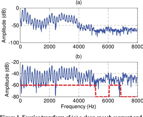 Figure 1 From Multiband Excitation For Speech Enhancement Semantic Scholar