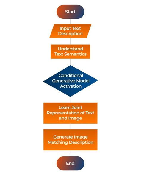 Multimodal Models Types Applications And Examples