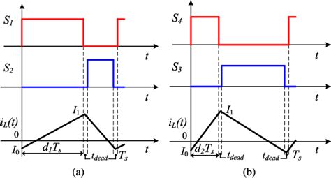 Figure 12 From Three Mode Variable Frequency Zvs Modulation For Four Switch Buck Boost