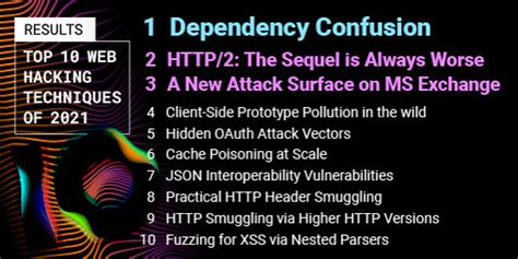 Top Web Hacking Techniques Of Portswigger Research