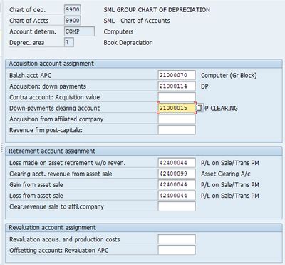 Asset Account Determination Space For Sap Enthusiasts