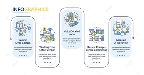 Infographic Template Rectangular Best Practices For Source Code