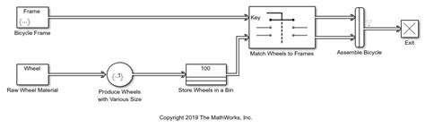 match entities based on attributes matlab and simulink