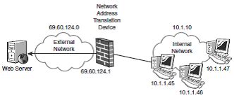 Rangkuman Firewall Pada Jaringan Voip