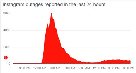 Επιτέλους ορθογραφικός έλεγχος στο Σημειωματάριο των Windows 11 Techmaniacs