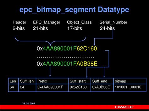PPT Supporting RFID Based Item Tracking Applications In Oracle DBMS Using A Bitmap Datatype