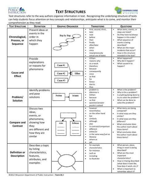 Text Structures Wisconsin Standards