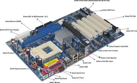 Jenis Socket Pada Mainboard