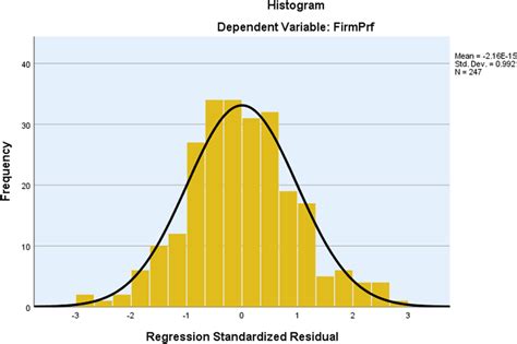 Graphical Test Of The Normality Assumption Source Field Survey 2021 Download Scientific Diagram